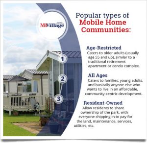 The Complete Guide to Mobile Home Communities | MHVillage